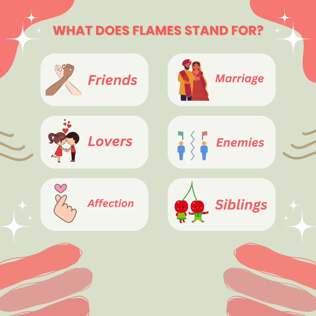 FLAMES Calculator (2026) | Free Love & Compatibility Test